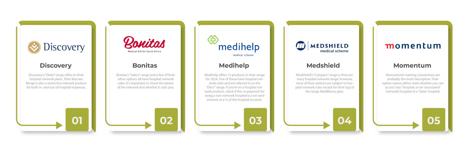 What is a Hospital Plan? Your Guide to Understanding Medical Aid